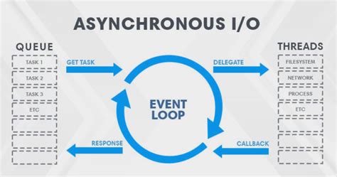 Concurrency X Parallelism Concurrency Vs Parallelism Whats The
