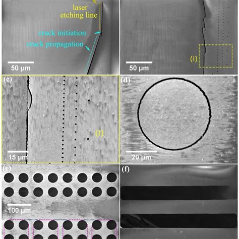 Femtosecond Laser Micromachining Procedure Download Scientific Diagram