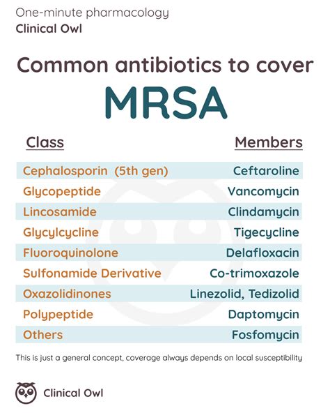 Clinical Owl Mrsa Common Antibiotics To Cover Facebook