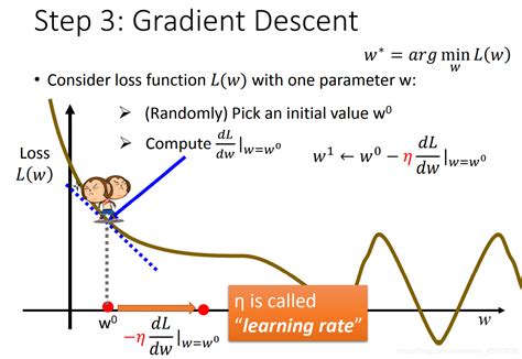 线性回归 Linear Regression Python实现（含最小二乘法、梯度下降）linearregression函数python Csdn博客