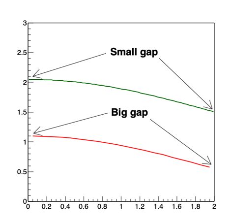 Undesired Empty Gaps When Plotting Tf Functions Root Root Forum