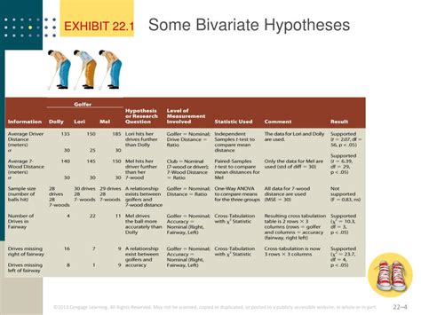 Ppt Bivariate Statistical Analysis Differences Between Two Variables Powerpoint Presentation