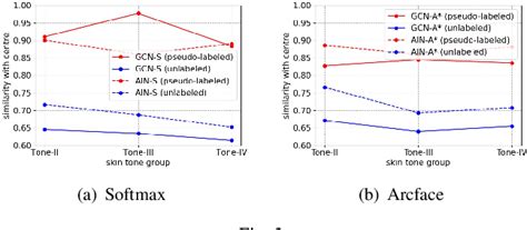 Figure 1 From Adaptive Face Recognition Using Adversarial Information Network Semantic Scholar