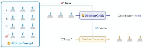 Aligning Human Motion Generation With Human Perceptions