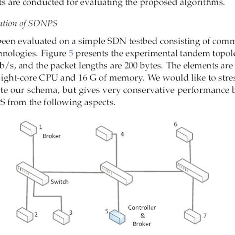Experiment Topology Download Scientific Diagram