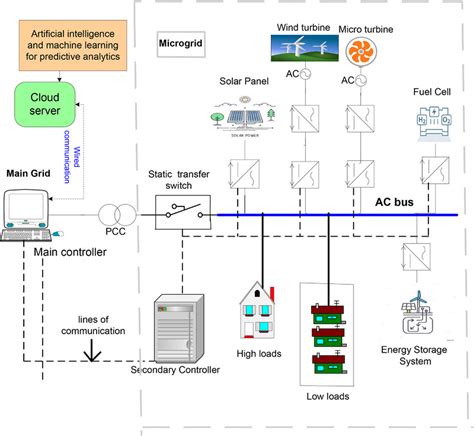 Iet Communications Vol 19 No 1