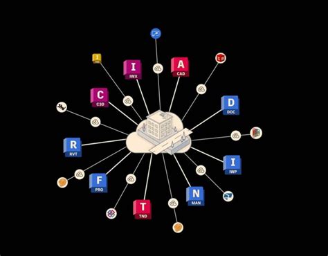 Autodesk Forma One Platform To Rule Them All Aec Magazine