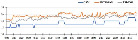 Load Prediction Algorithm Applied With Indoor Environment Sensing In University Buildings
