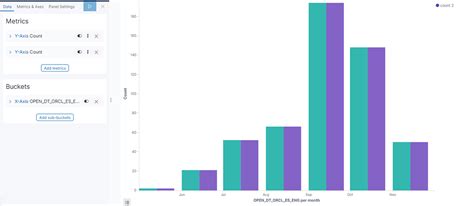 Multiple Count Aggregations With Multiple Fields Kibana Discuss The