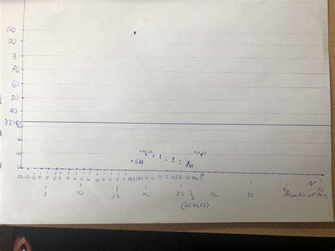 Law Of Large Numbers Test Rmaths