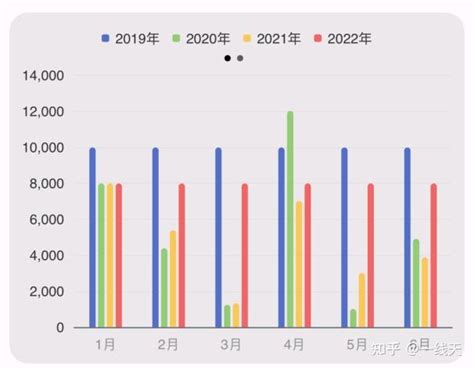 Flutter中怎么使用echart图表（四）：图表数据分页 知乎