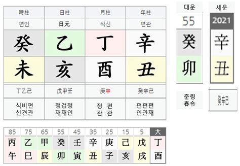 질문 교수님 안녕하세요 질문입니다 1 세운의 간명 법에서 물상결합의 간명은 궁성으로 판단한다고 하셨는데 자식궁의 재성과