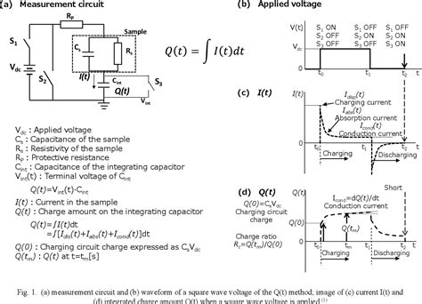 Figure 1 From Analysis And Elucidation Of Space Charge And Electrical Conduction Behaviors Of