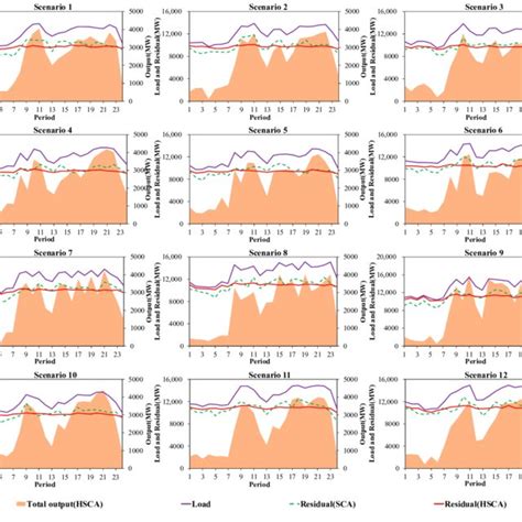 Comparison Of Different Methods In 12 Cases Download Scientific Diagram