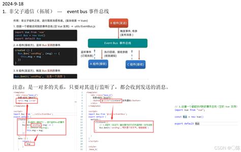 Vue2学习记录 第二篇 Csdn博客
