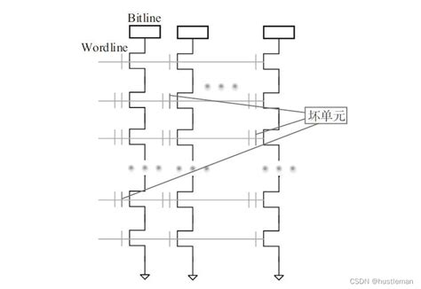 固态硬盘ssd学习笔记:闪存ssd 闪存 Csdn博客 固态硬盘ssd学习笔记:闪存ssd 闪存 Csdn博客