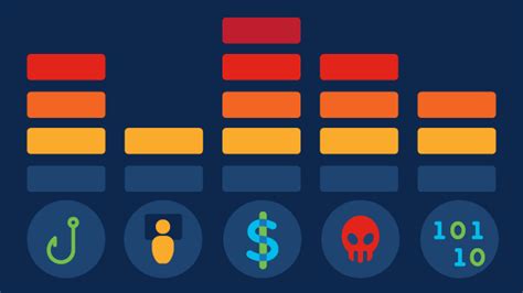 Why Your Appsec Department Needs Pasta Threat Modeling By Matthew