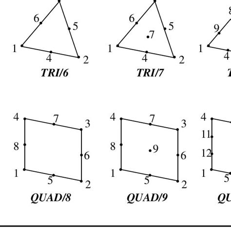 3 Mesh Element Topology Supported By The Current Parallel Quadtree