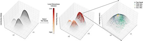 An Example Of Hierarchical Distribution Aware Testing Download Scientific Diagram