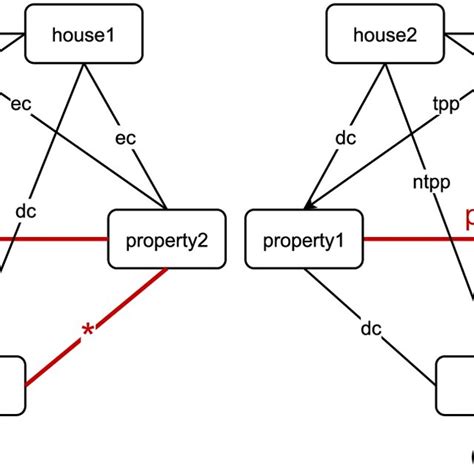 Constraint Network Based Reasoning The Symbol Download Scientific