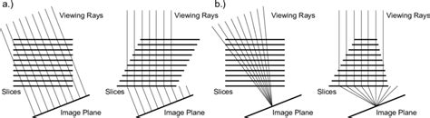 6 Shear Factorization For The Shear Warp Algorithm A Converting The Download Scientific