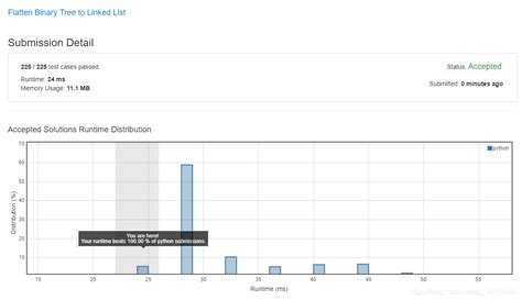 Leetcode 114 二叉树展开为链表给定一个二叉树原地地将它展开为链表 Csdn博客