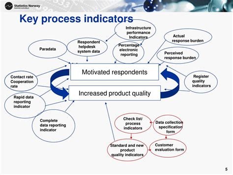 Ppt Quality Indicators In Data Collection Powerpoint Presentation Free Download Id6047376