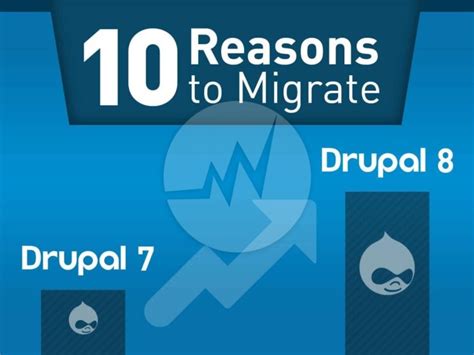 Drupal 7 To Drupal 8 Migration Skynet Technologies
