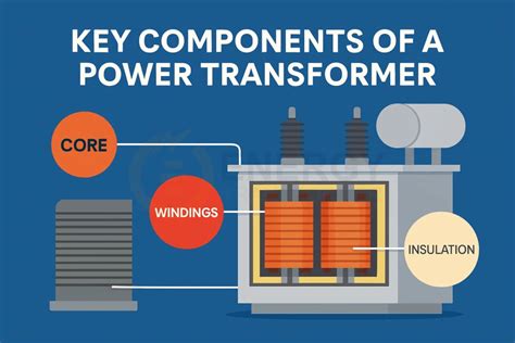 Key Components Of A Power Transformer Core Windings And Insulation Explained For Industrial