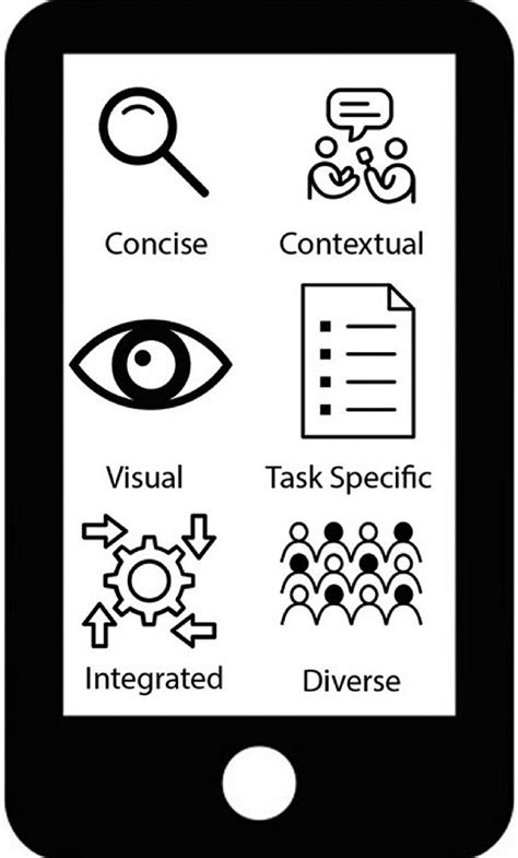 jit music technology support design principles download scientific