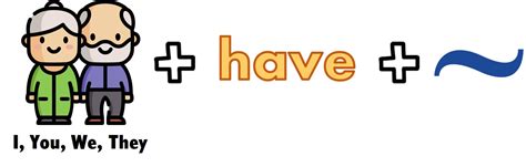 El Verbo Have Has En Presente Simple