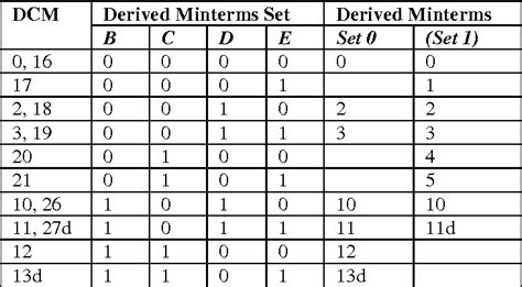Table 2 From A Set Combine Map Method For Manual Synthesis Of Logic