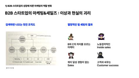 고객이 제 발로 찾아오는 B2b 마케팅