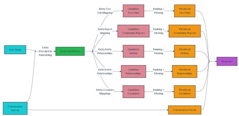 Graphrag Query Azure Ai App In A Day Hackathon