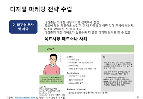 온라인디지털마케팅 전략수립작성방법사례드립니다 크몽