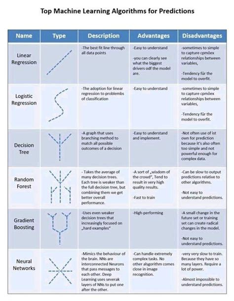 Data Science Algorithms Rstudentsacademichelp