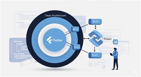 Clean Architecture In Flutter Mvvm Bloc Dio By Yamen Abdulrahman Medium