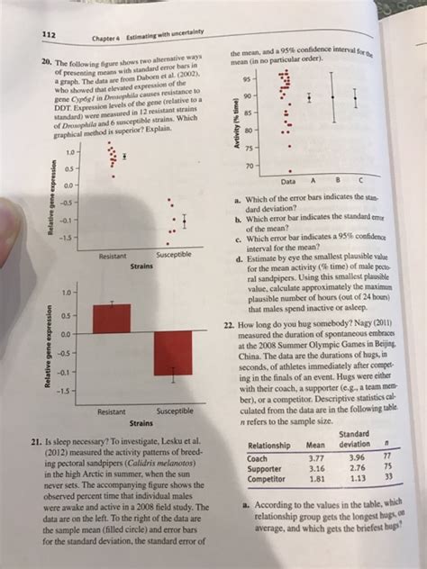 Solved Chapter Estimating With Uncertainty The Chegg