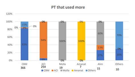 Power Tiller Usages Behavior In Bangladesh Priti Research And Consultancy Limited