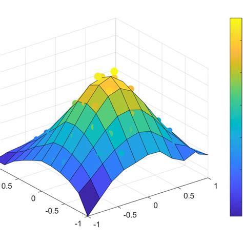 A Propagation Map Reconstruction Based On Local Polynomial Regression