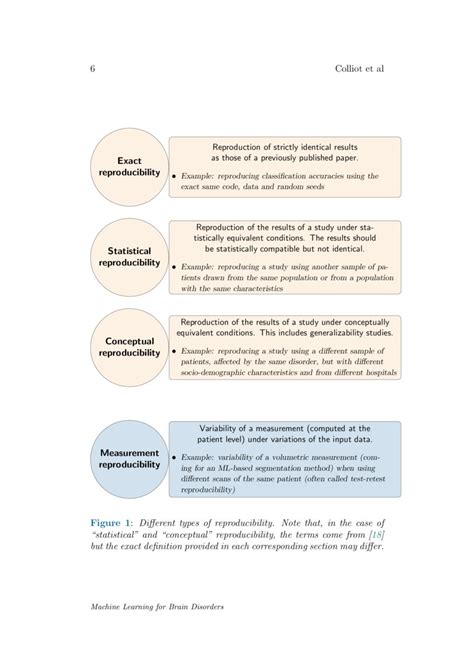 Reproducibility In Machine Learning For Medical Imaging Deepai