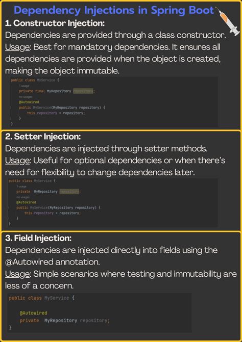 Michelle Leibman On Linkedin Java Springboot Dependencyinjection