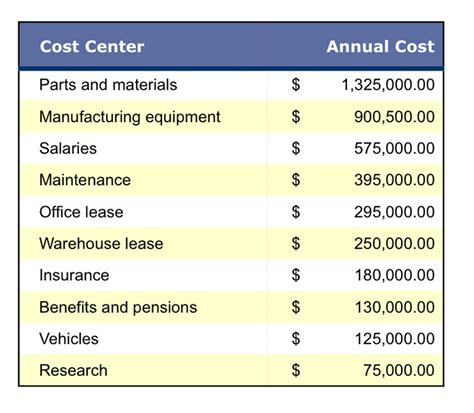 Free Cost Analysis With Pareto Chart Xls KB Page S