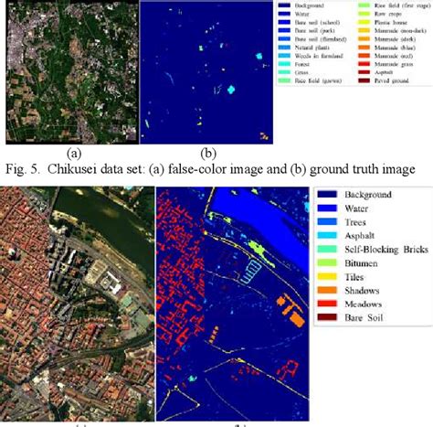 Figure 1 From Attention Multisource Fusion Based Deep Few Shot Learning For Hyperspectral Image