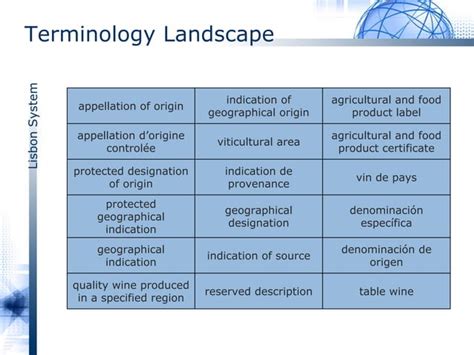 Protection Of Geographical Indications International Legal Framework Ppt