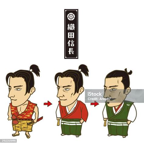 An Illustration Showing The Growth Of Oda Nobunaga Who Was Active During Japans Warring States
