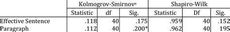 Research Data Normality Test Results Download Scientific Diagram