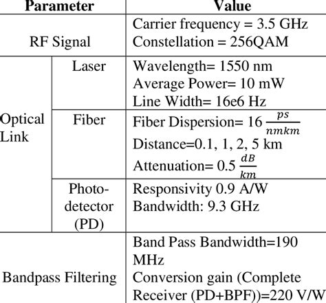 Performance Evaluation Parameters Download Scientific Diagram