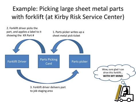 Kanban Explained In Slides PPTX