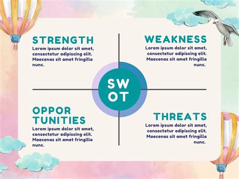 Free And Editable SWOT Analysis Templates Canva